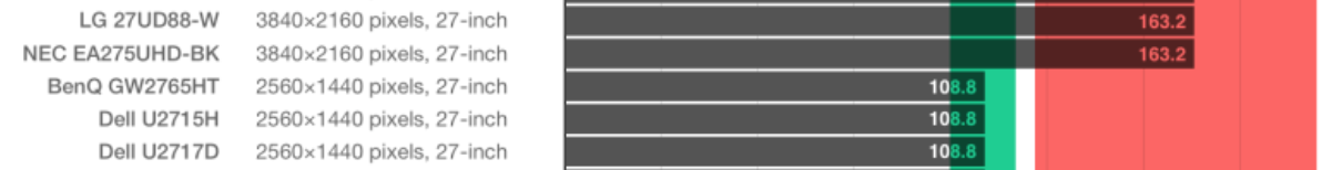 Monitor Externo x Mac Mini M1 - Desktops - MM Fórum